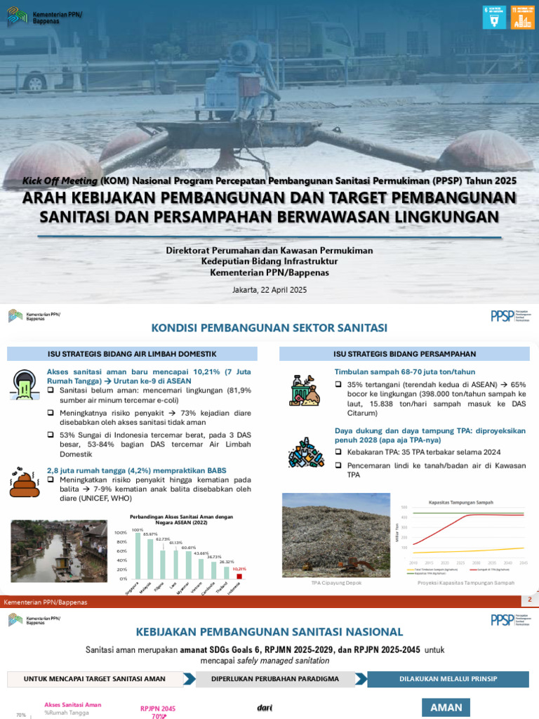 Bahan Paparan Pembukaan KOM PPSP 2025 - Dit Perkim Bappenas | PDF