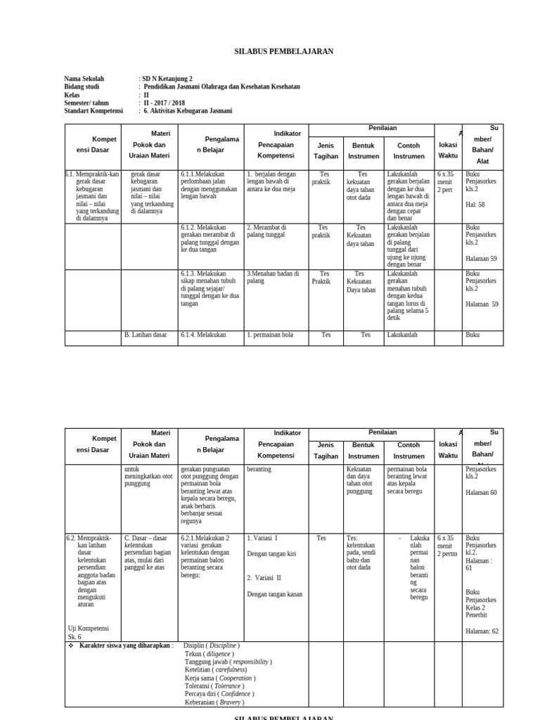 Silabus PJOK Kelas 2. Semester 2 | PDF