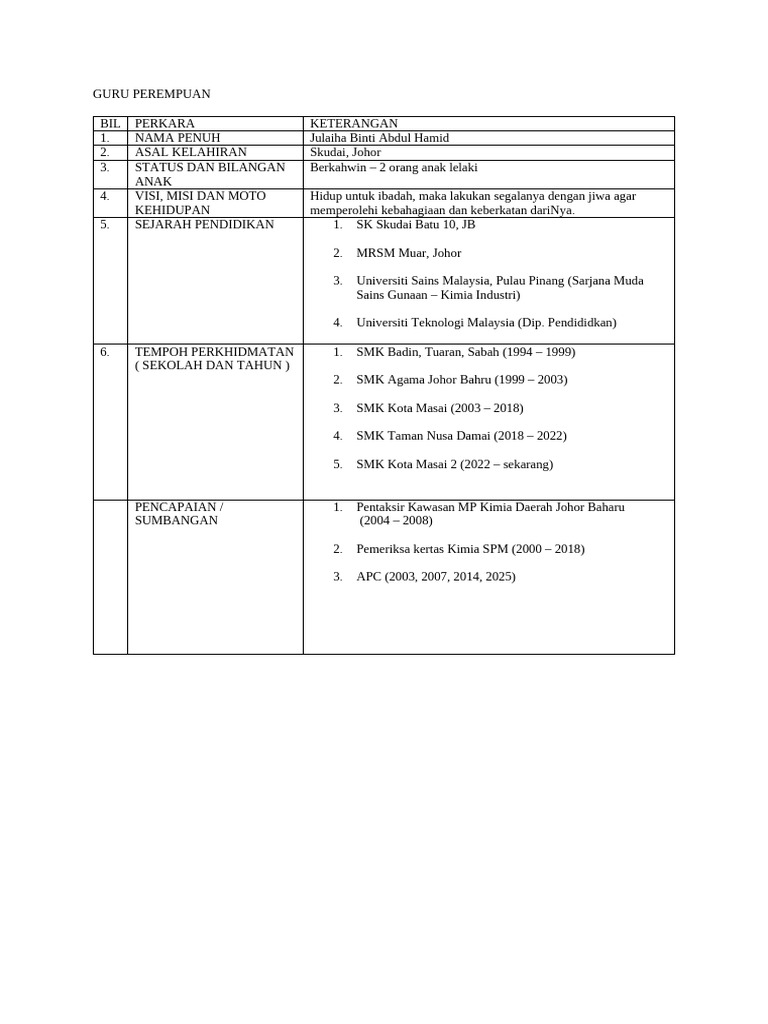Tokoh Guru Perempuan | PDF