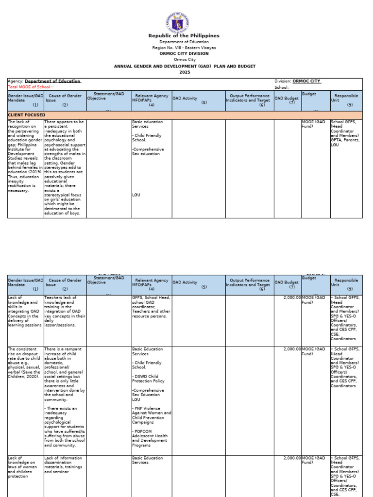 GAD Plan and Budget Sample Template For 2025 Updated | PDF | Physical ...