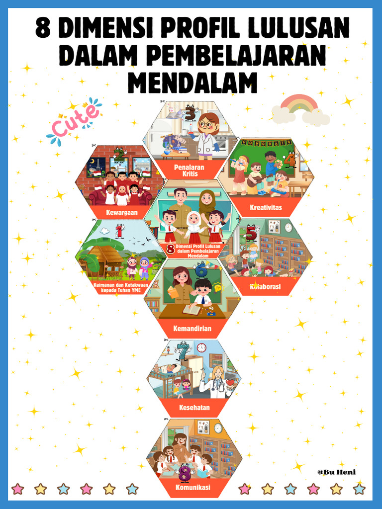 Poster 8 Profil Dimensi Lulusan (3 Bentuk Berbeda) | PDF