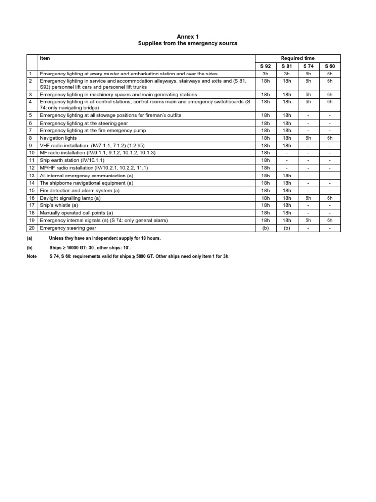 SOLAS - LSA Requirment Tables | Download Free PDF | Nature