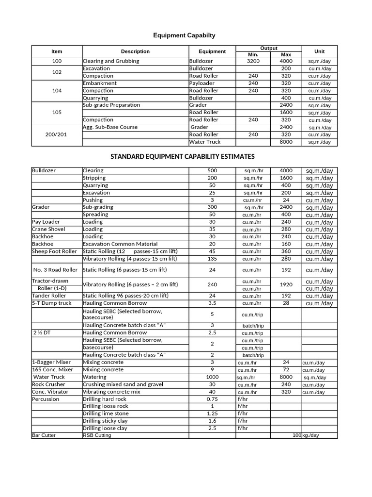 Equipment Capability and Cost Analysis | PDF | Value Added Tax | Cost