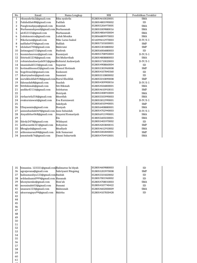 Data Kader 21 Puskesmas 2025 | PDF