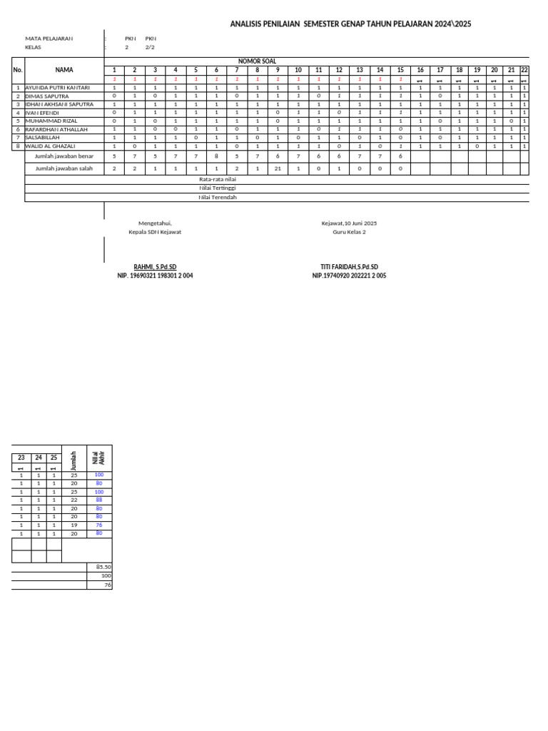 Analisis Sas Genap 2024-2025 | PDF
