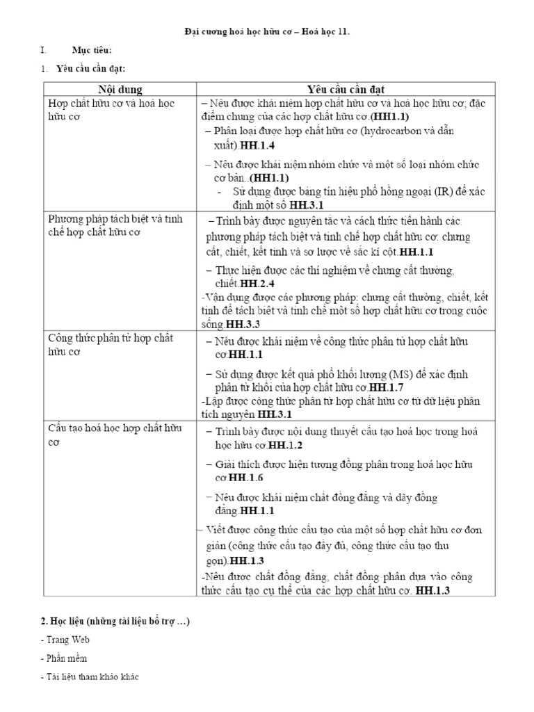 CD Dai Cuong Hoa Huu Codoc 1600 PDF - Gdrive.vip | PDF