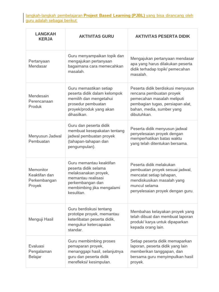 Langkah-Langkah PJBL | PDF