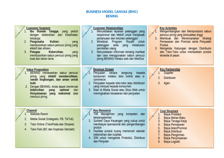 BMC untuk Sabun Pencuci Piring BENING | PDF