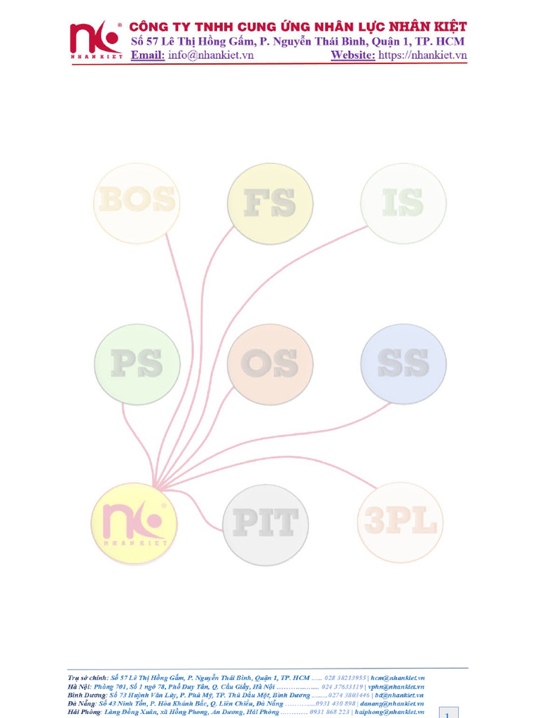 Mau Head-Footer Template - NK | PDF