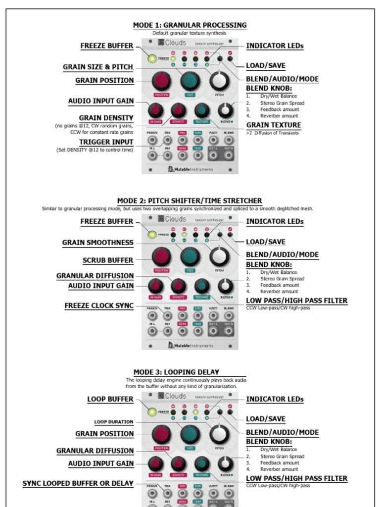 Mutable Instruments-Clouds Cheat Sheet v3 | PDF | Low Pass Filter ...