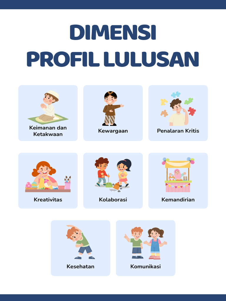 Dimensi Profil Lulusan Pembelajaran Mendalam Poster Pendidikan ...
