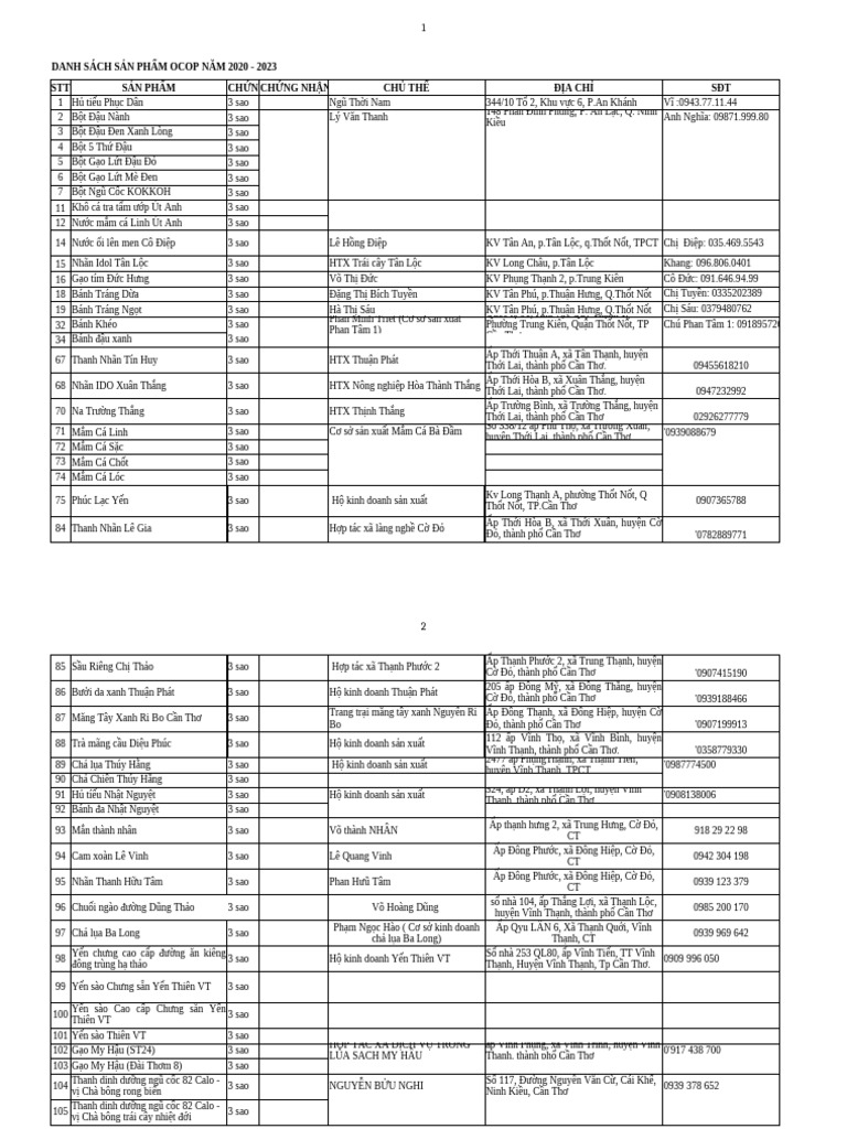 Danh Sach San Pham Ocop Can Tho 1 | PDF