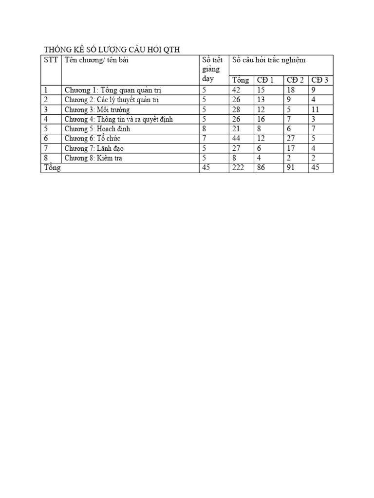 De Va Dap Qth Trắc Nghiệm (2) (1) | PDF