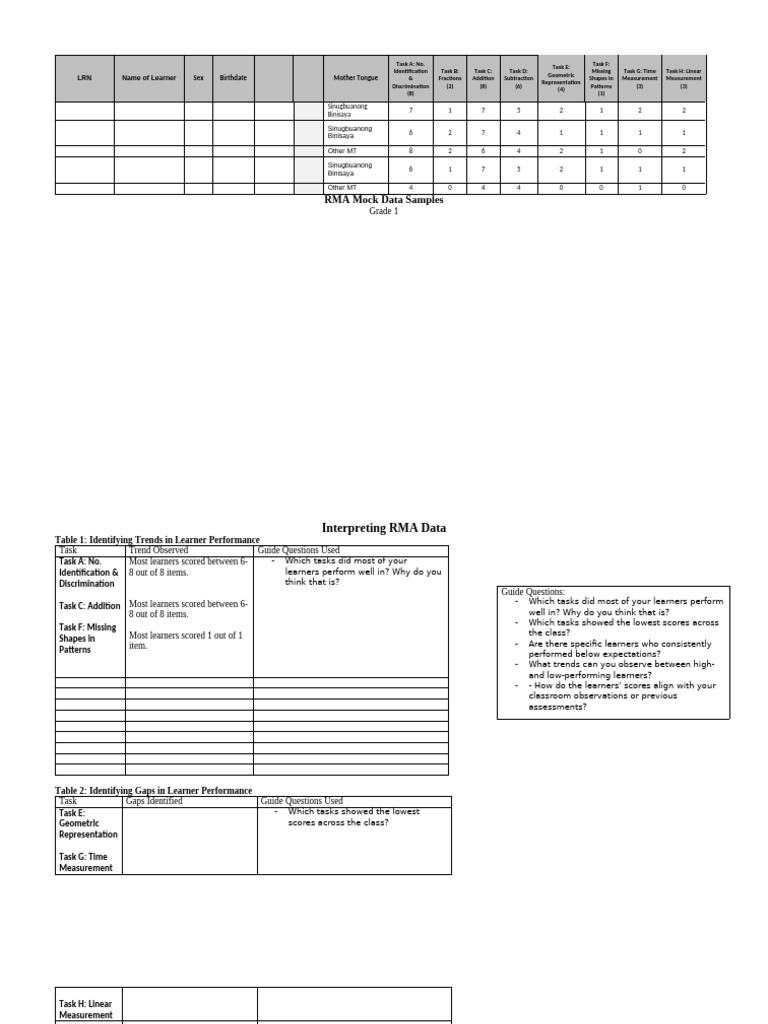 Grade 1 - RMA Mock Data Results With Interpretation Template SAMPLE ...
