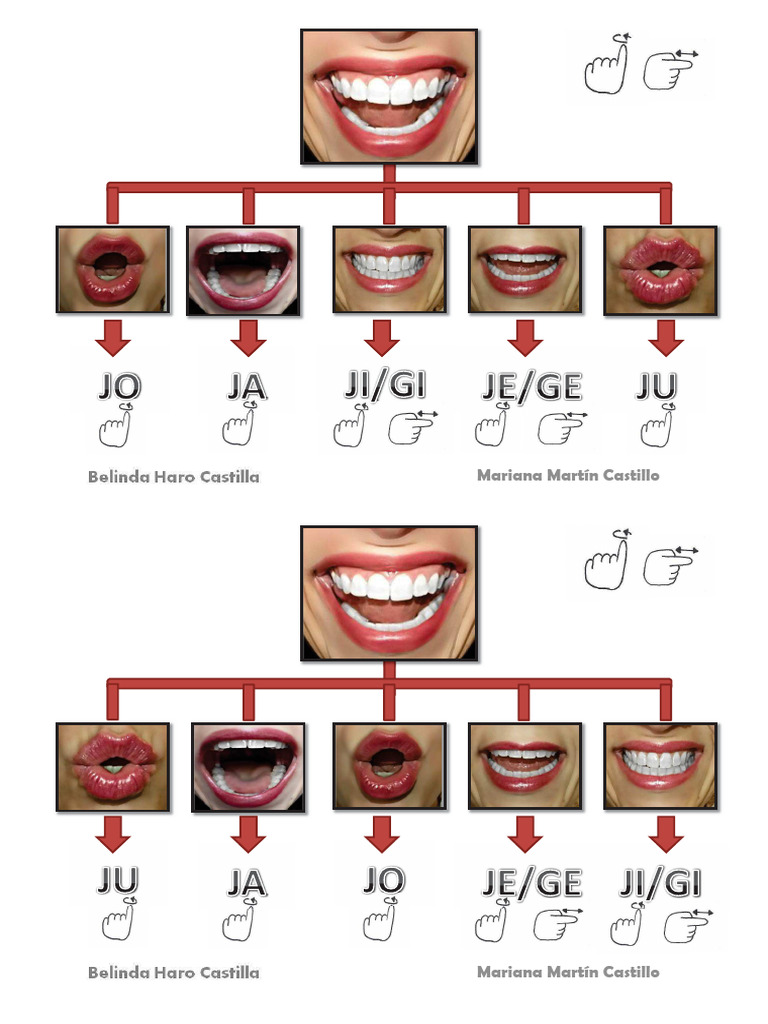 INTRODUCCIÓN Fonema J Dactilológico | PDF