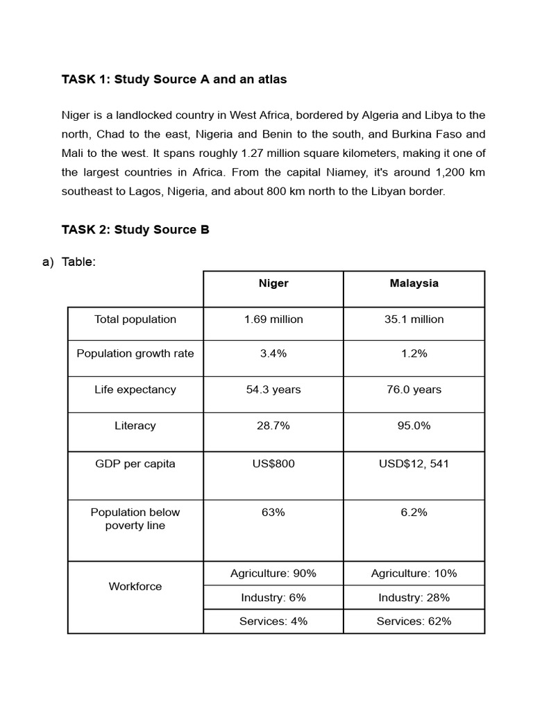 Niger: Economic and Social Overview | PDF | Niger | Agriculture