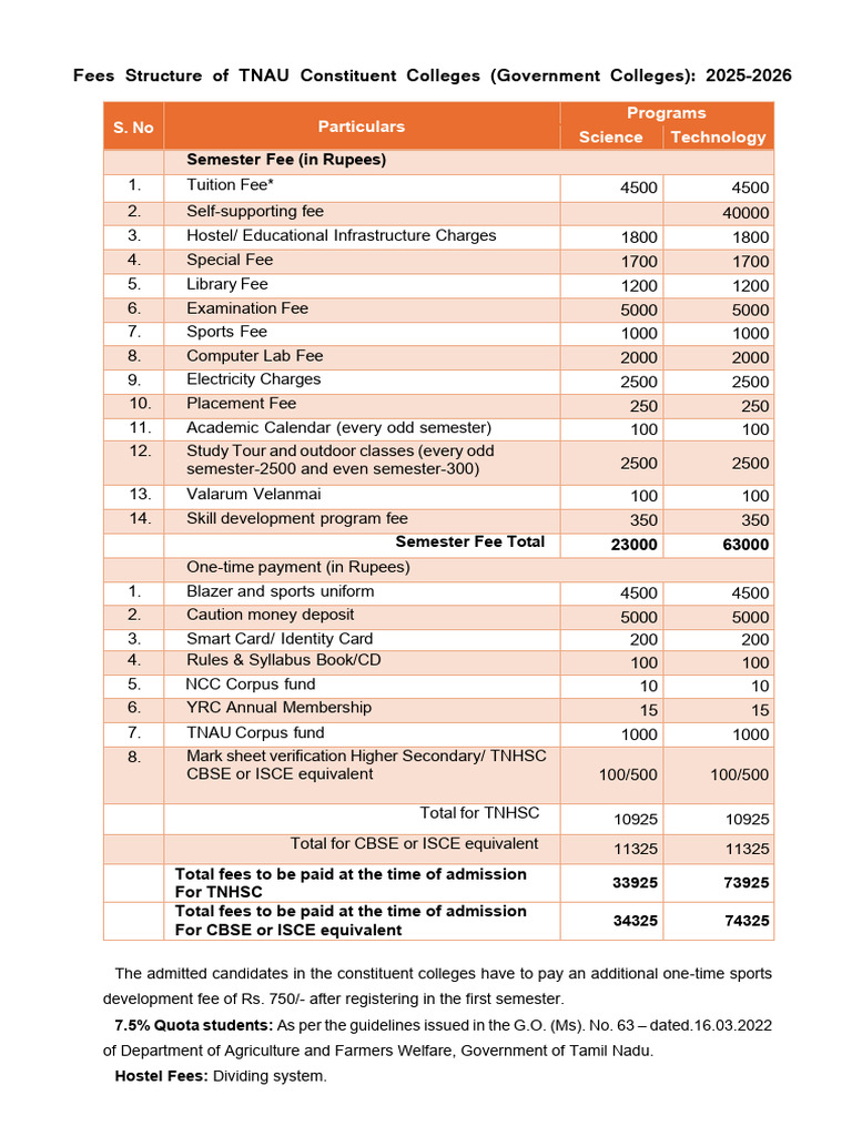 TNAU Constituent Colleges Fee Structure 2025 | PDF | Fee