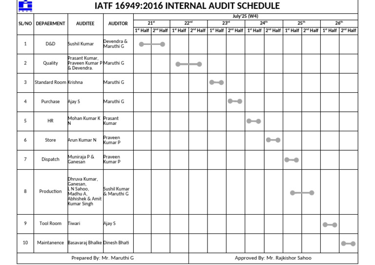 IATF Internal Audit Schedule | PDF