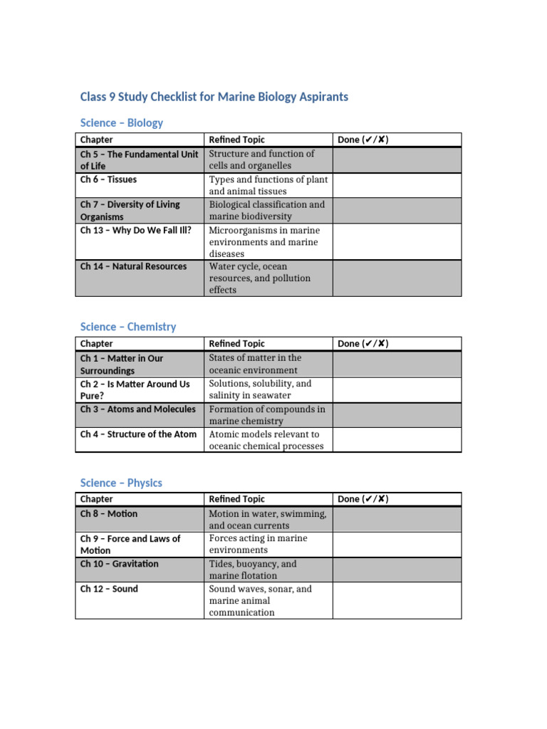 Marine Biology Class 9 Checklist | PDF | Oceans | Natural Environment