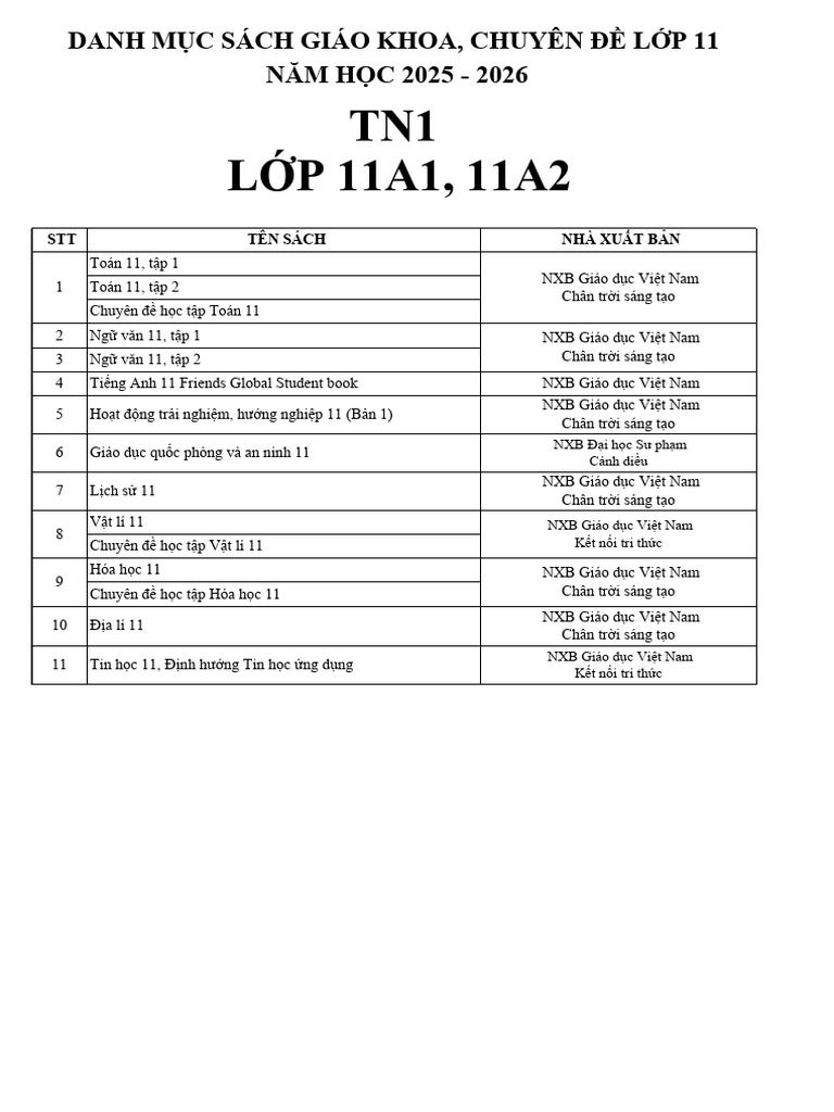 Sach Giao Khoa Khoi 11 NH 2025 - 2026 | PDF