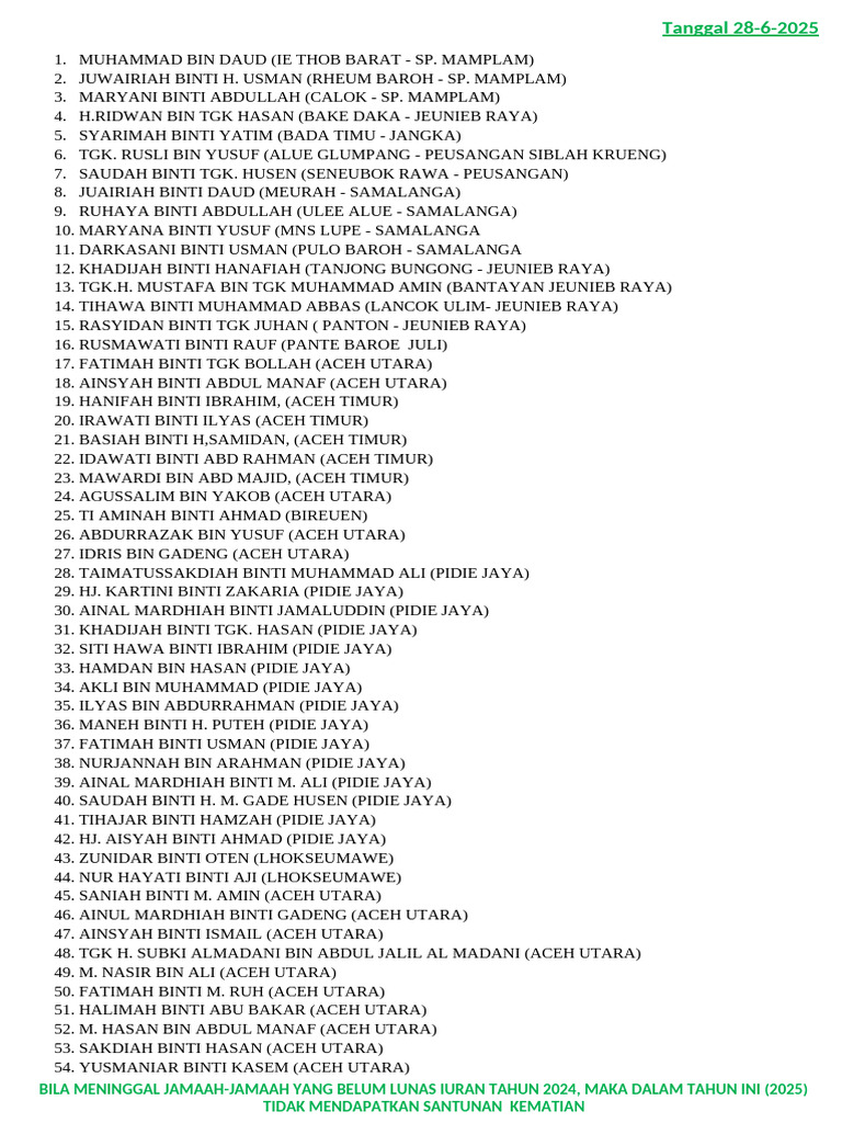 Daftar Jamaah Santunan Kematian 2025 | PDF