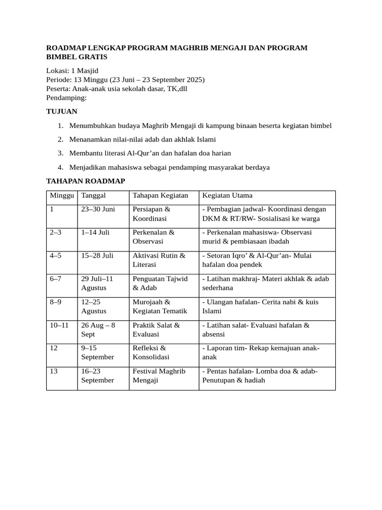 Roadmap Program Maghrib Mengaji Dan Program Bimbel Gratis | PDF
