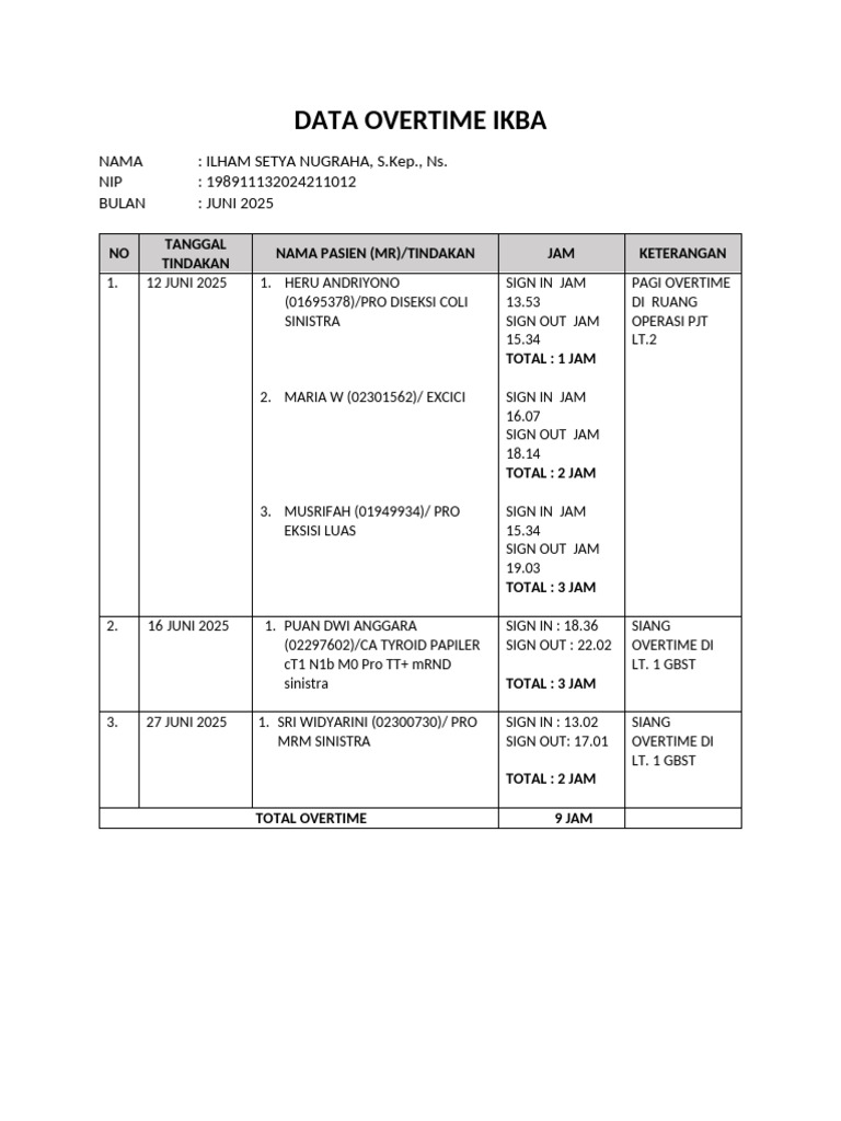 Overtime Report for June 2025 | PDF
