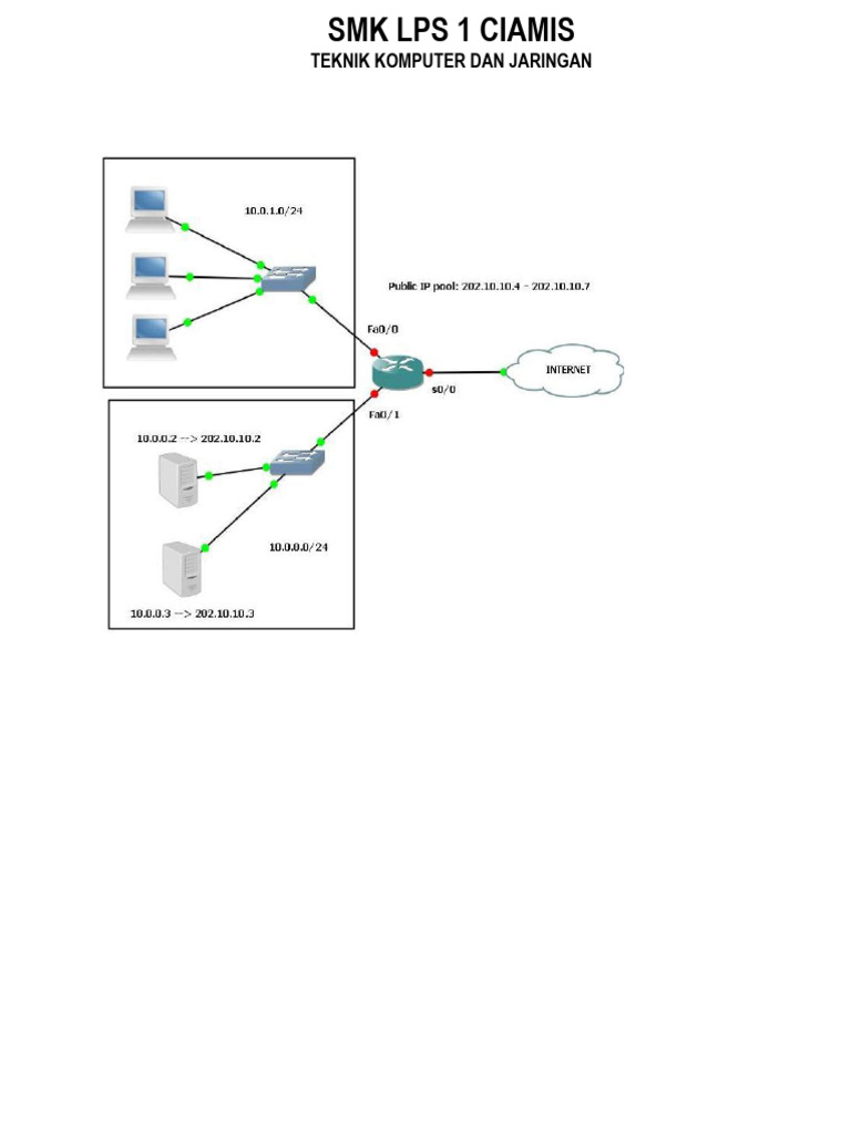 Konfigurasi Static Dynamic NAT Di Router Cisco | PDF