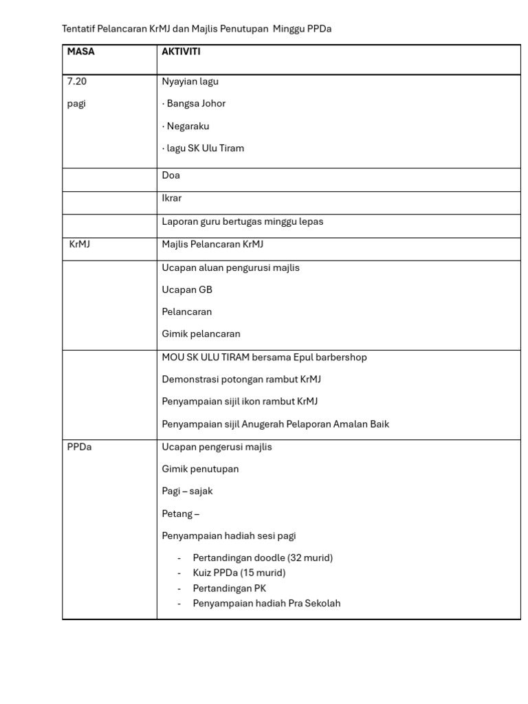 Tentatif Pelancaran KRMJ Dan Majlis Penutupan Minggu PPDa | PDF