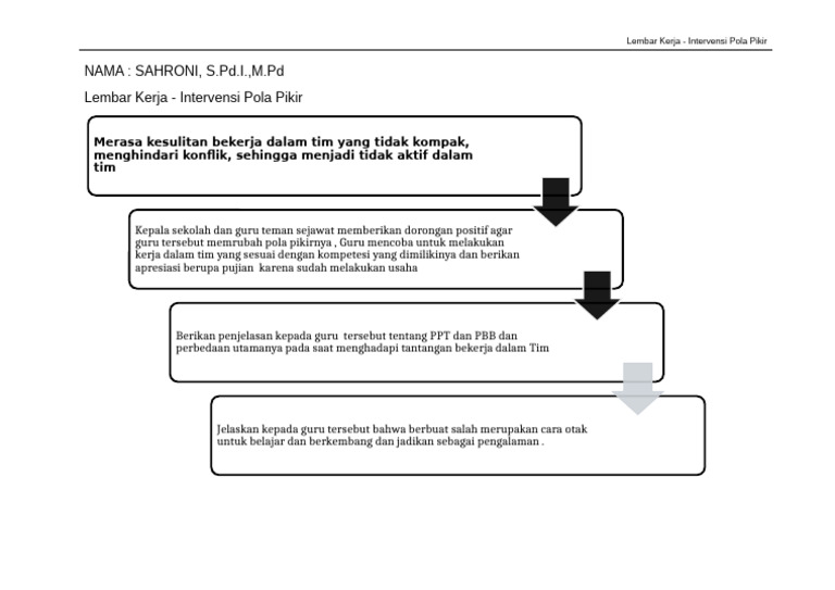 Tugas In.1 D Sahroni, S.pd.i.,m.pd | PDF