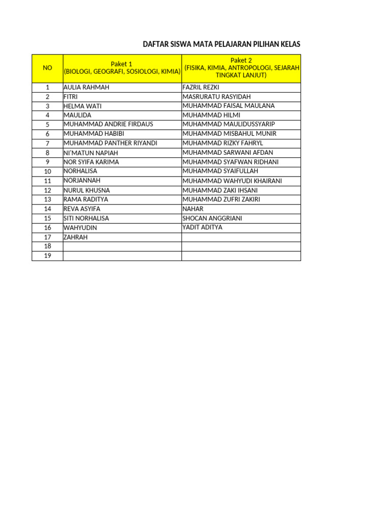 Daftar Siswa Kelas Xi Pilihan Pdf