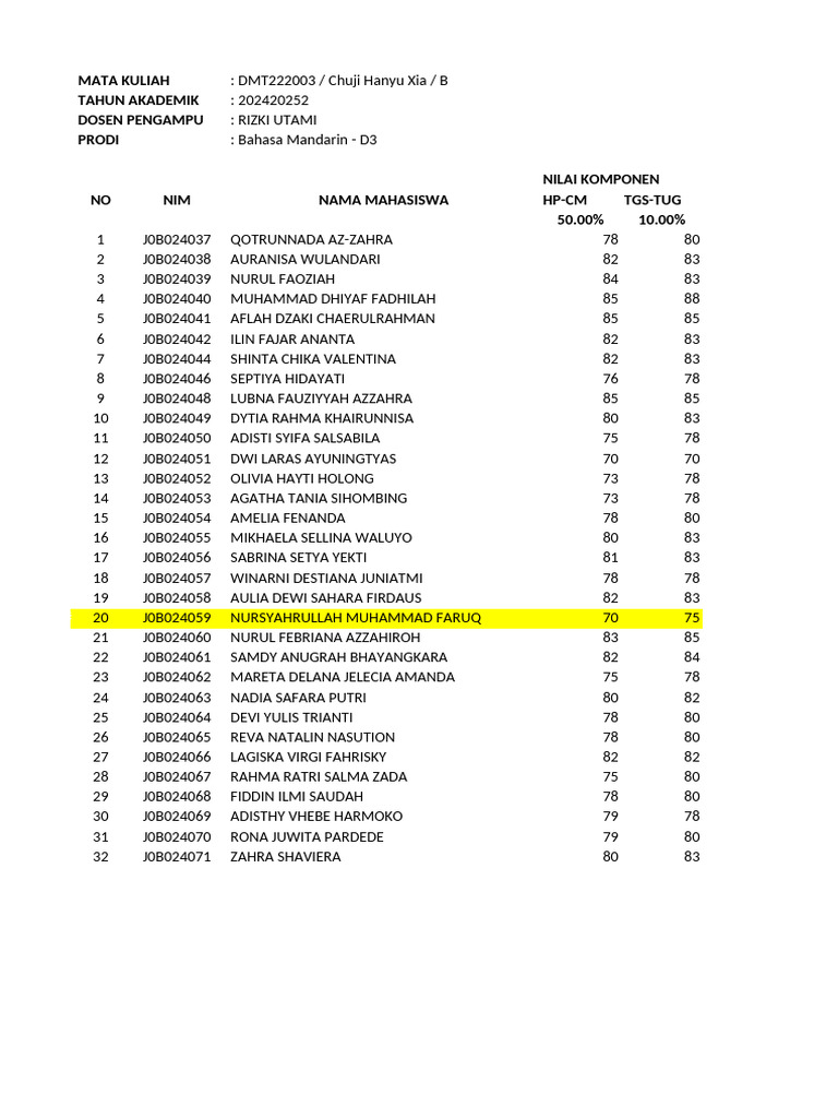 Komponen Nilai Chuji Hanyu Xia | PDF