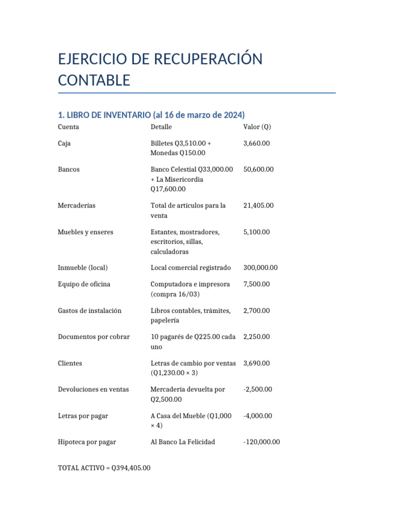 Ejercicio Contable Resuelto | PDF