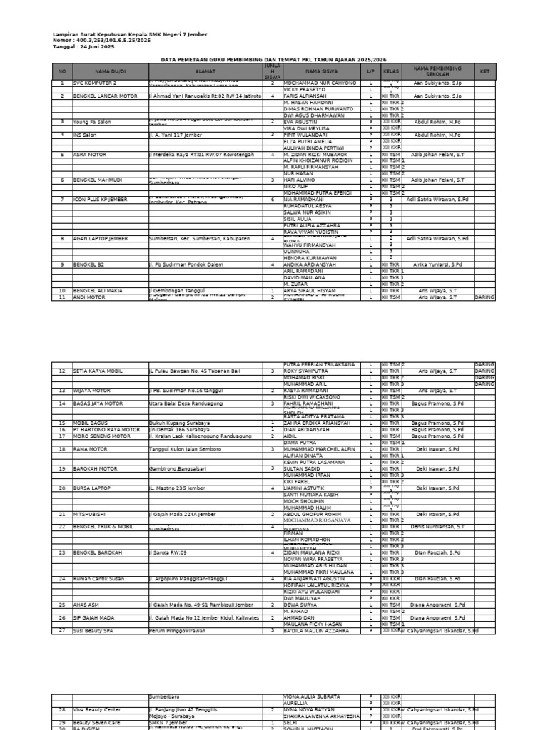 Guru Pembimbing PKL Fix | PDF