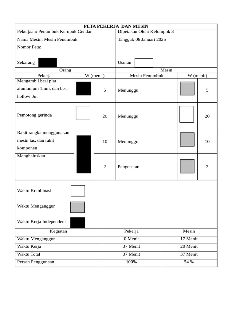 Peta Pekerja Dan Mesin | PDF
