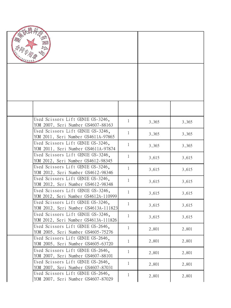 Invoice for Used Scissors Lifts | PDF