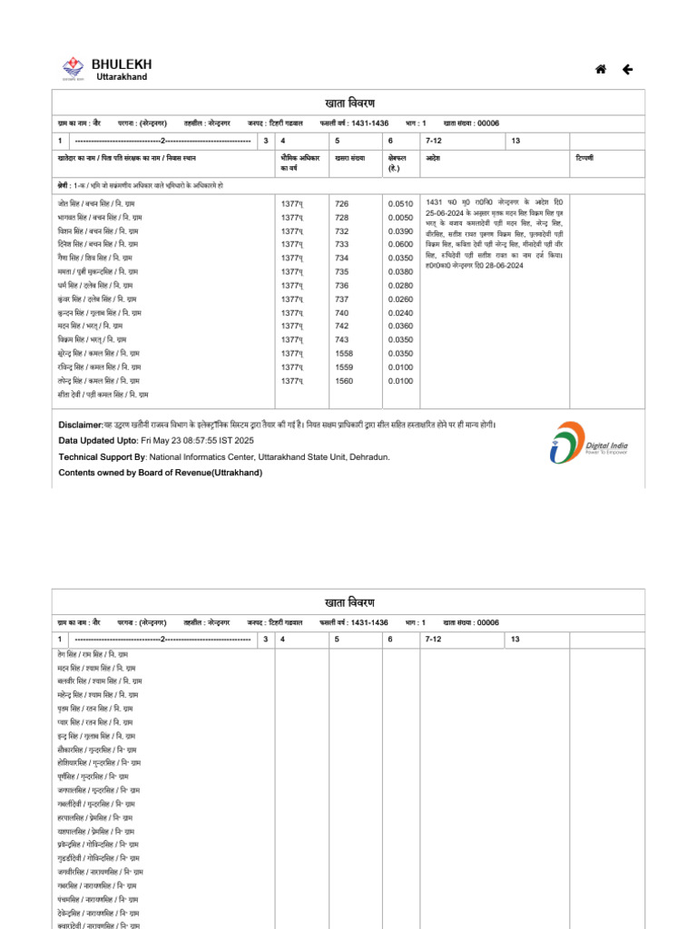 Bhulekh: Uttarakhand | PDF