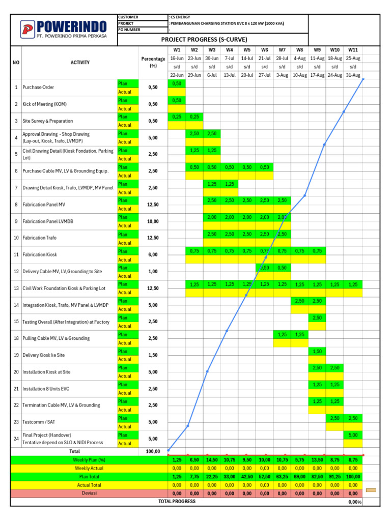 Fabrication Schedule CS Energy Indonesia - Rev1 | PDF