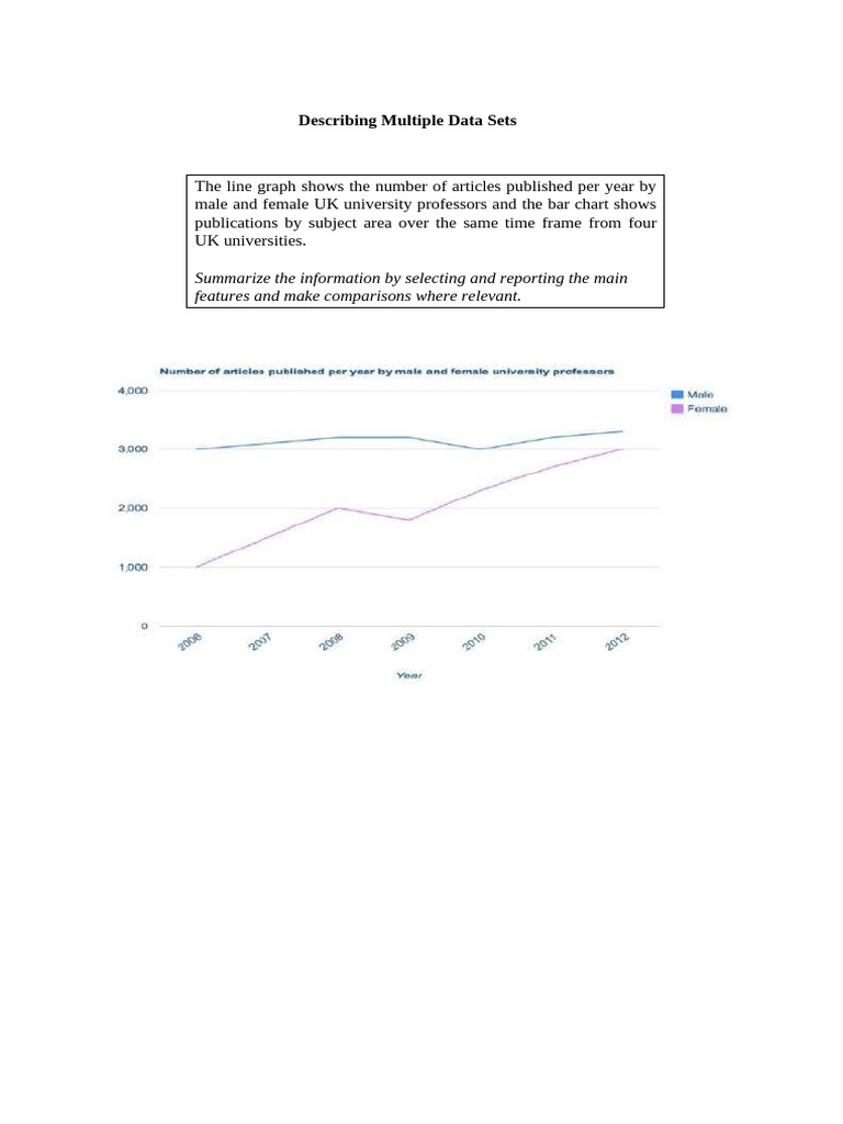 Describing Multiple Graphs | PDF | Chart | Pie Chart