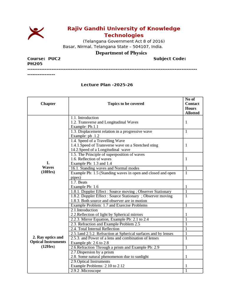 Physics Lecture Plan for PUC2 2025-26 | PDF | Magnetic Field ...