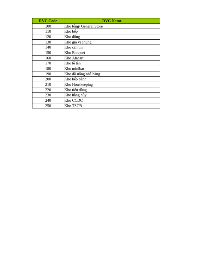 RVC Code RVC Name | PDF