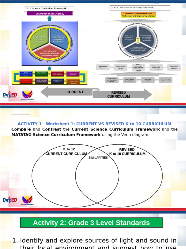 Compare K to 10 Science Curricula | PDF