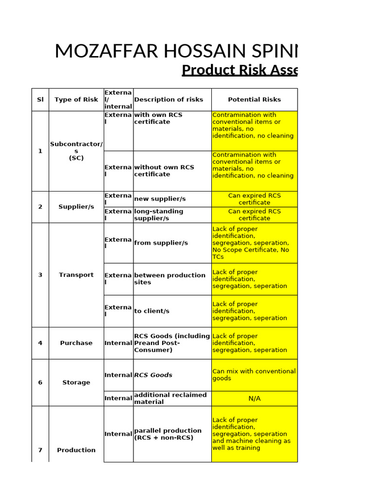 Product Risk Assessment - GOTS OCS GRS RCS SFL | PDF