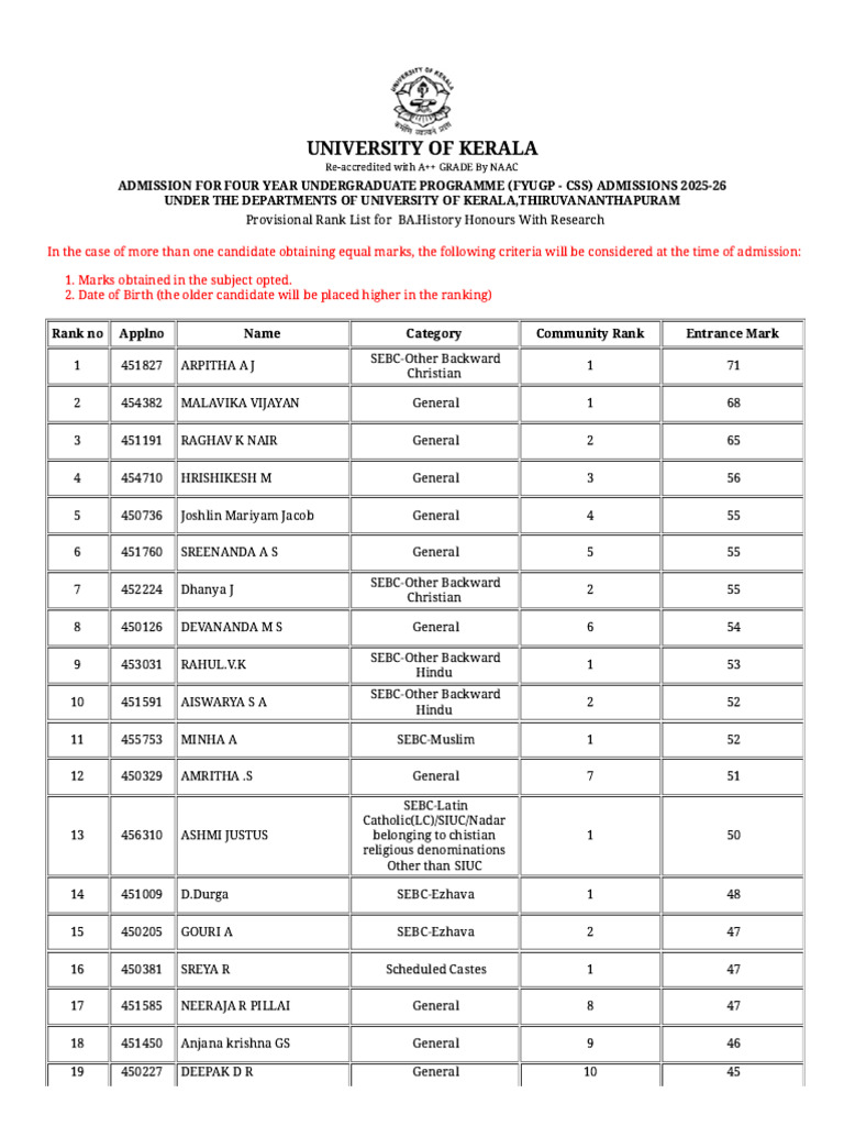 Kerala University Admissions History | PDF