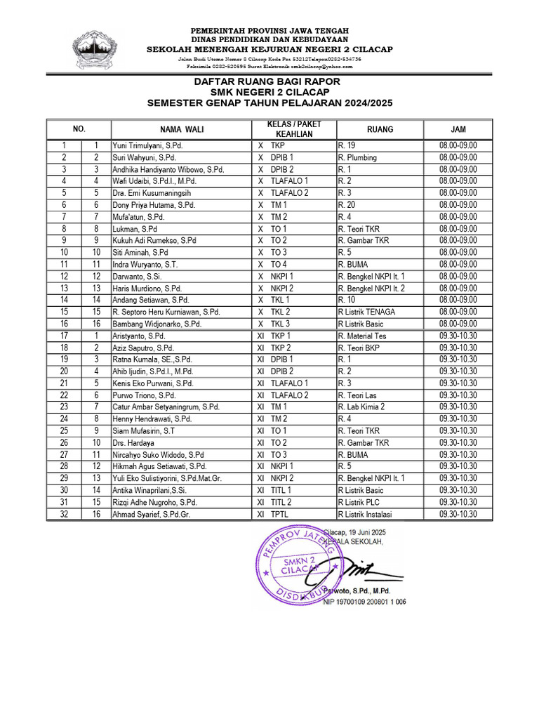 Bagi Rapor Genap 2024-2025 | PDF