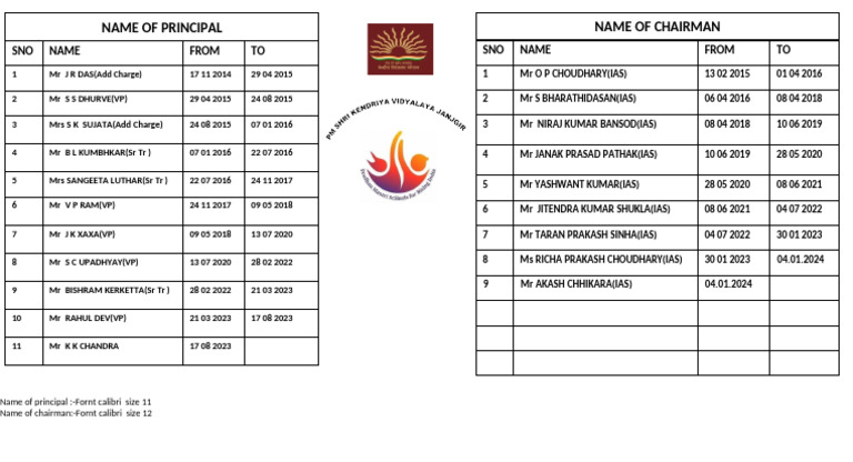 Chairman and Principal List - Final | PDF
