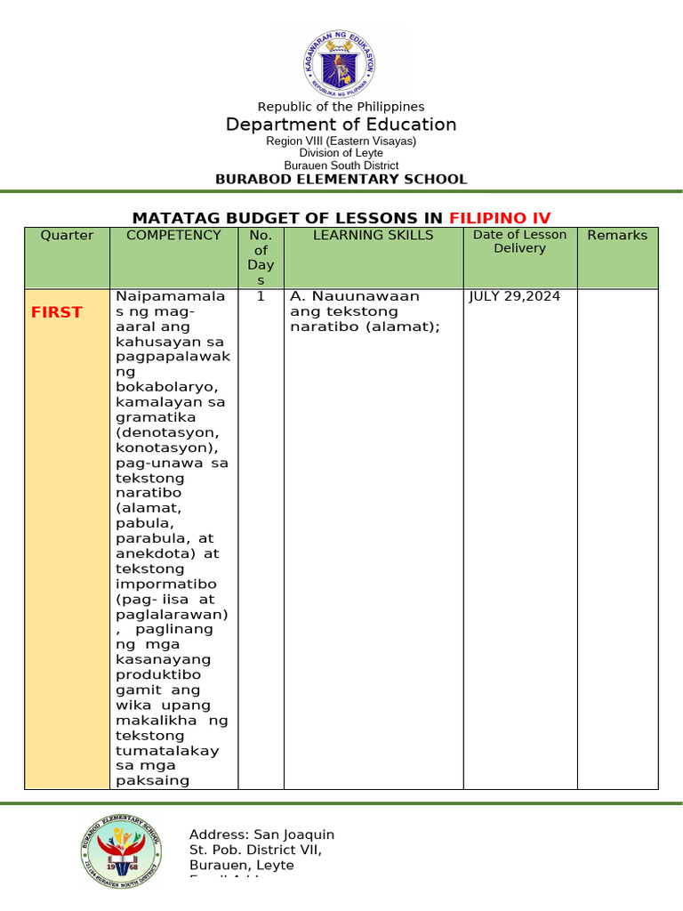 Filipino - Budget of Lessons | PDF