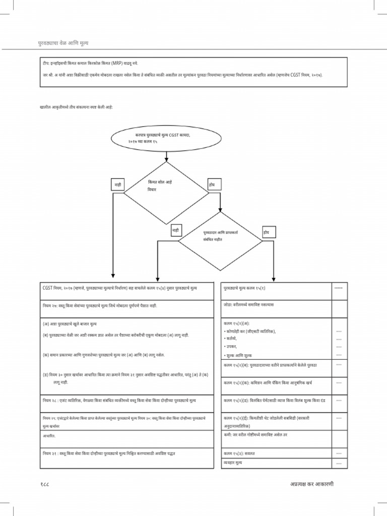 Paper-11-NEW-GST-Revised Removed (2) Removed Removed | PDF