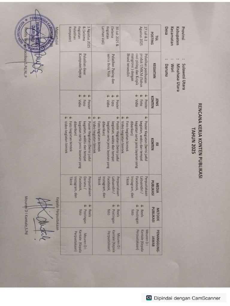 Rencana Kerja Konten Publikasi | PDF