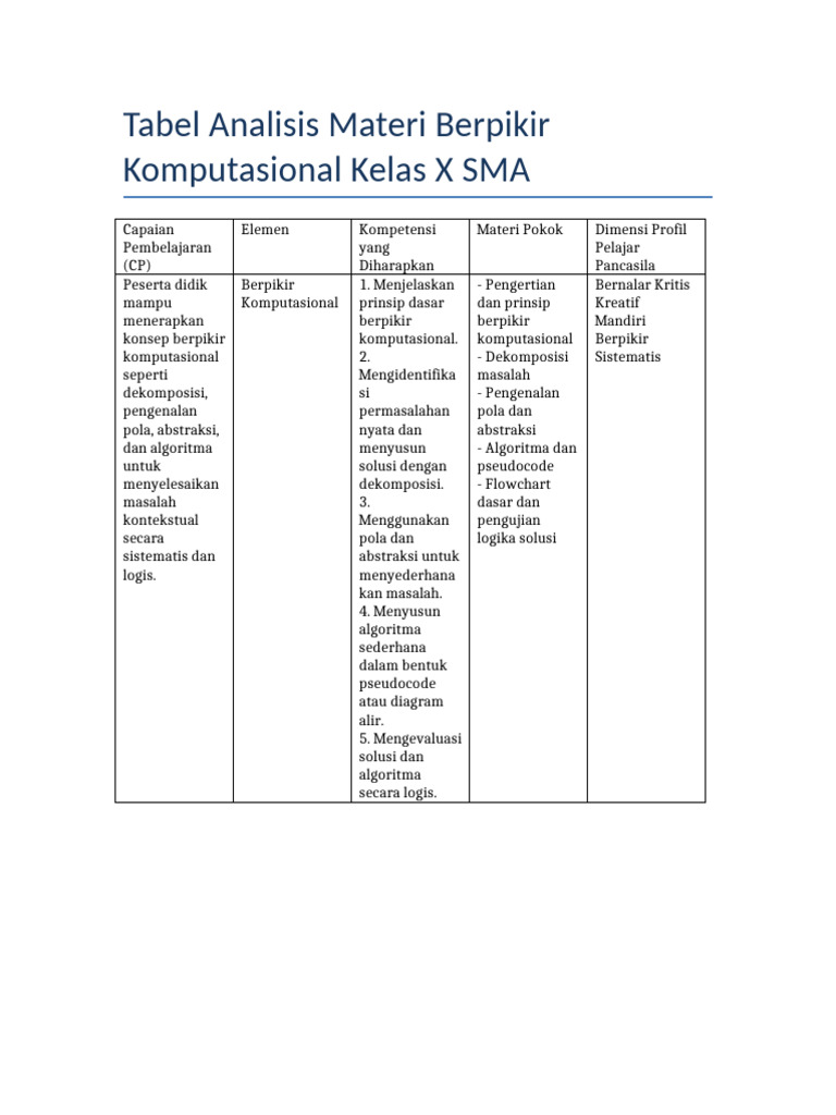 Tabel Materi Berpikir Komputasional Kelas X | PDF